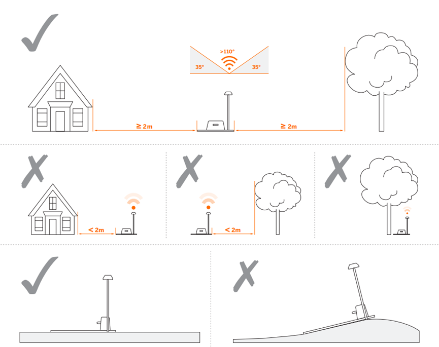 (Navimow H) What is an ideal location to install the charging station ...