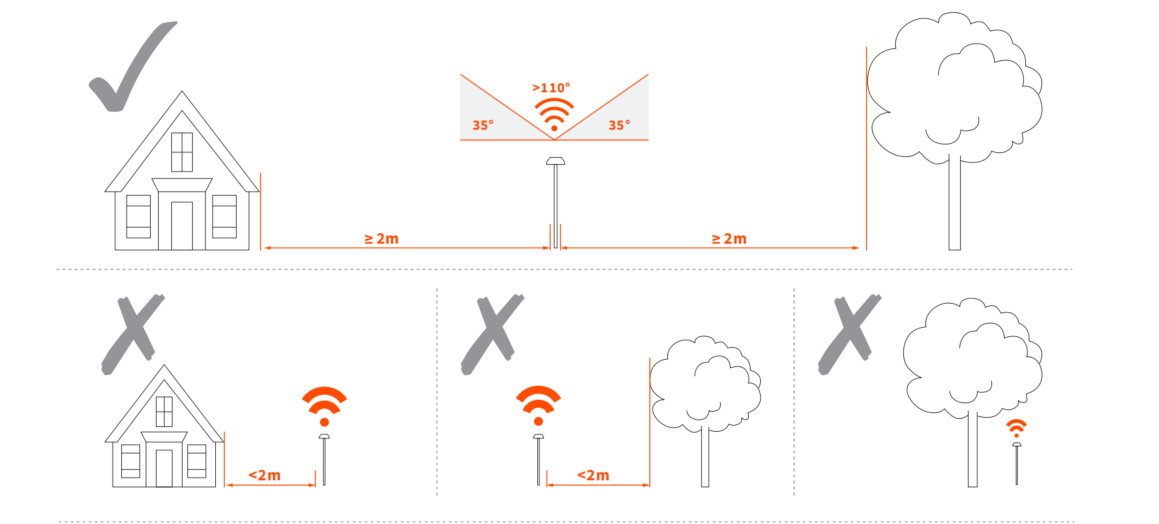 (Navimow i) What is an ideal location to install the charging station ...