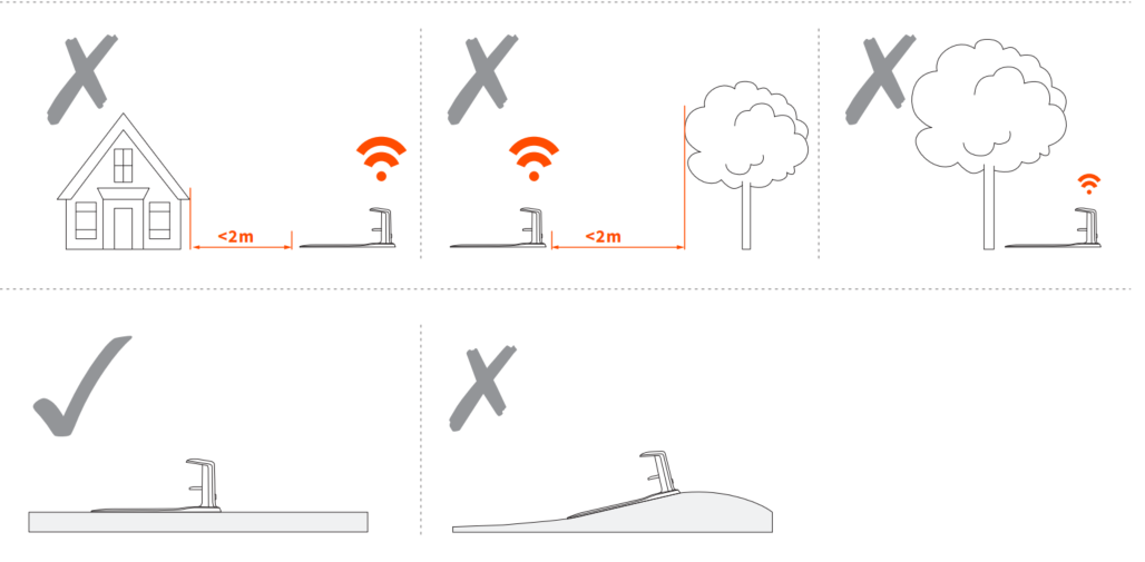 (Navimow i) Was ist ein idealer Standort für die Installation der ...